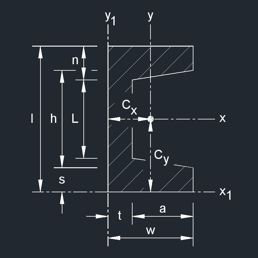 Tapered Channel Tapered Channel