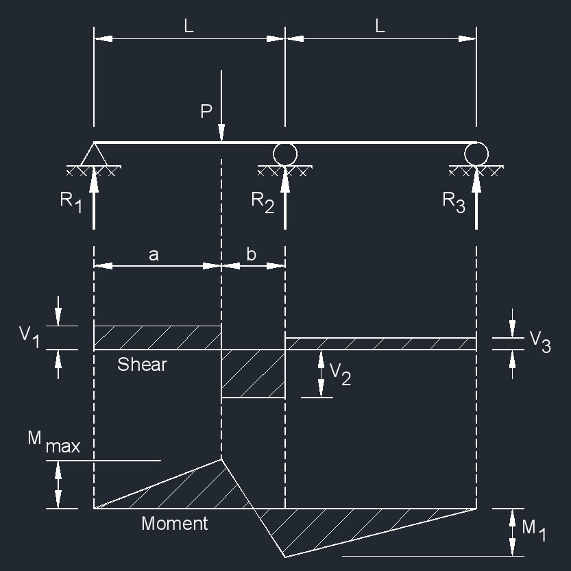 Solved A Two Span Continuous Beam With Equal Span Lengths Is Chegg Com ... Solved A Two Span Continuous Beam With Equal Span Lengths Is Chegg Com ...