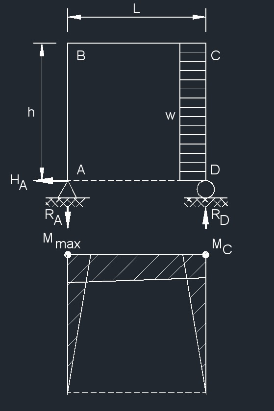 Frame Design Formulas