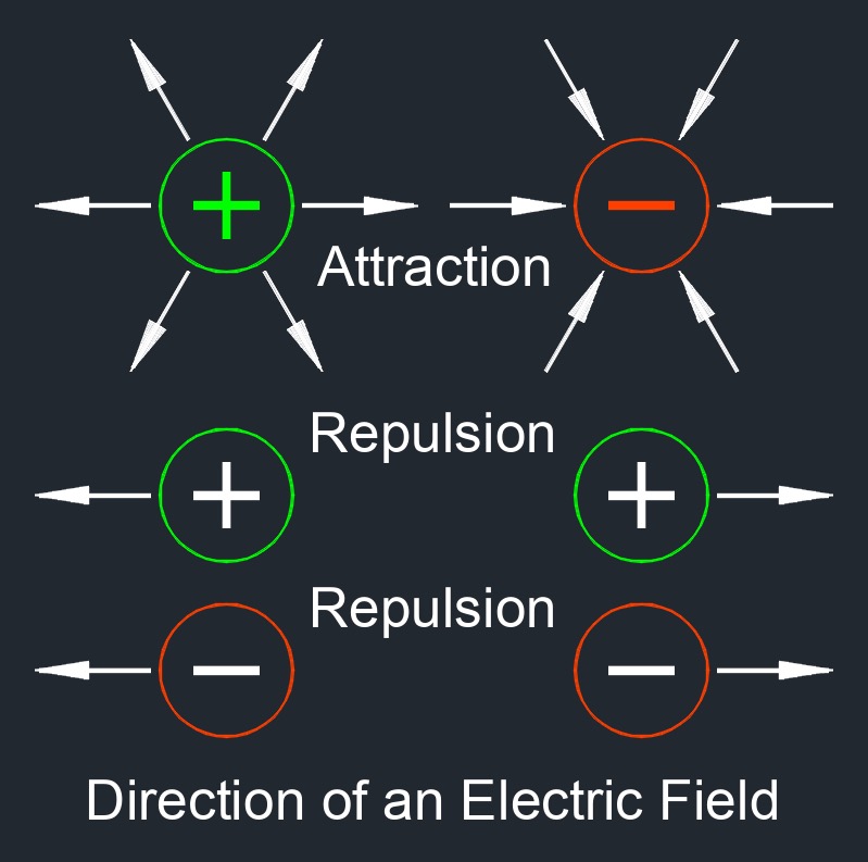 Electric Field