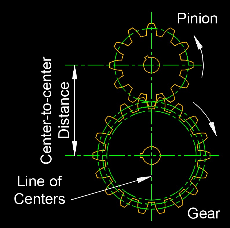Center-to-center Distance Center-to-center Distance