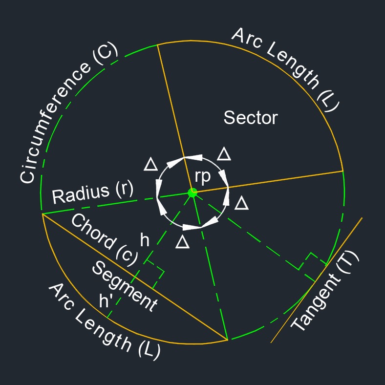 Quarter Circle Quarter Circle