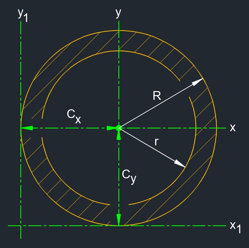 Geometric Properties of Structural Shapes