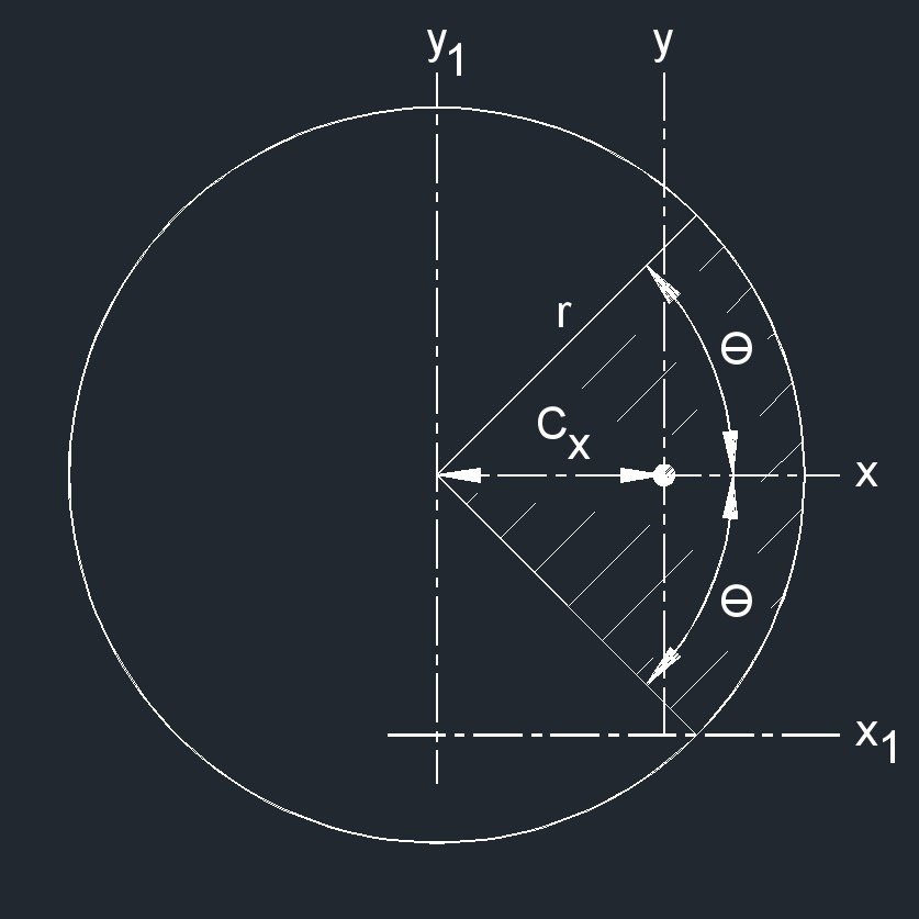 Geometric Properties of Structural Shapes