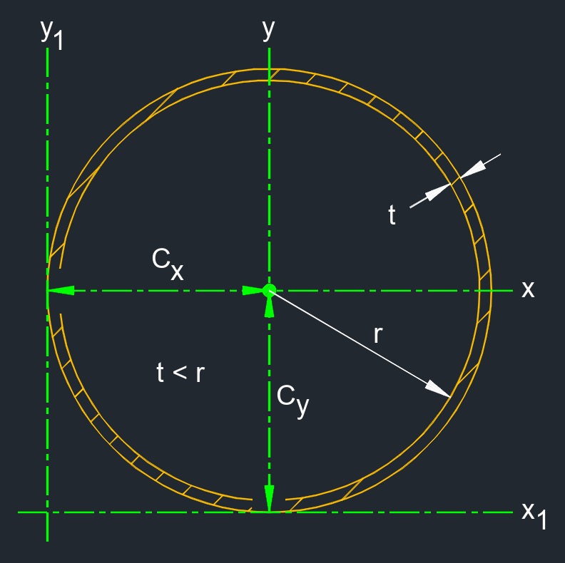 Geometric Properties of Structural Shapes