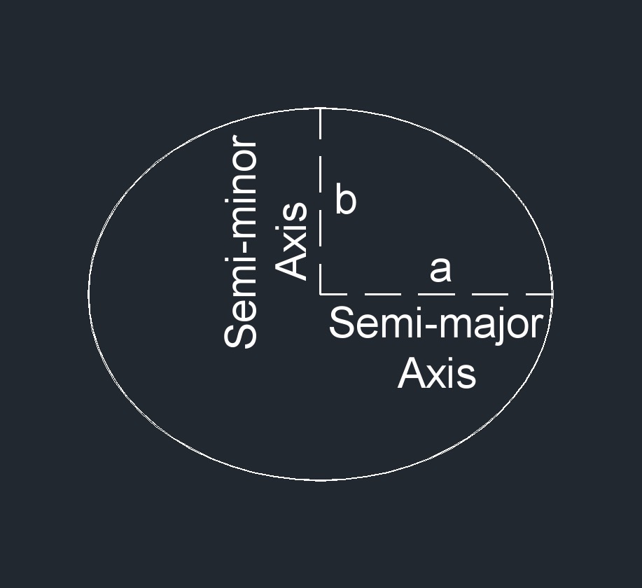 Semi-major and Semi-minor Axis of an Ellipse