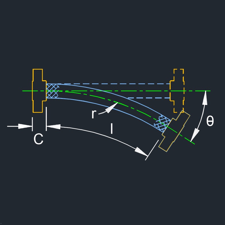 Angular Deflection