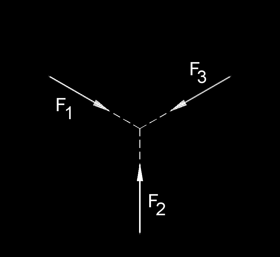 Concurrent Force